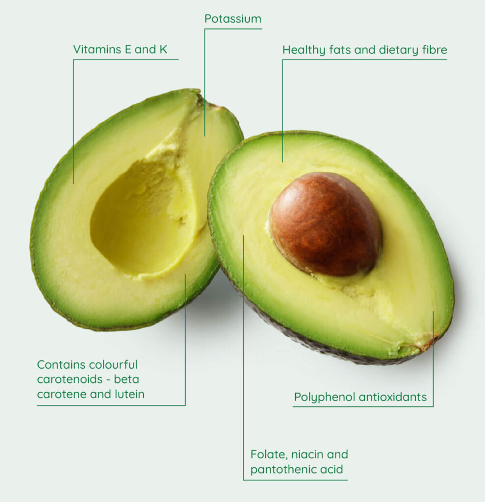 Health Professionals - Australian Avocados